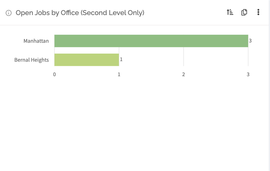 Nov. 4, 2022: See Our Newest Widgets on a Tab – TalentWall