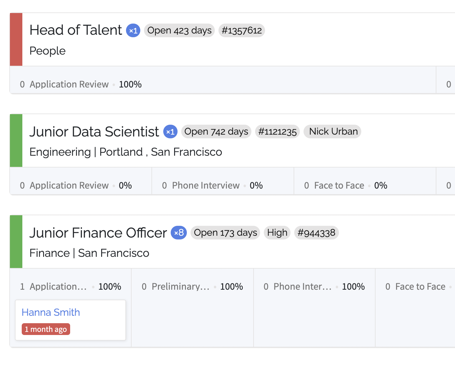 Executive Dashboard Improvements – TalentWall