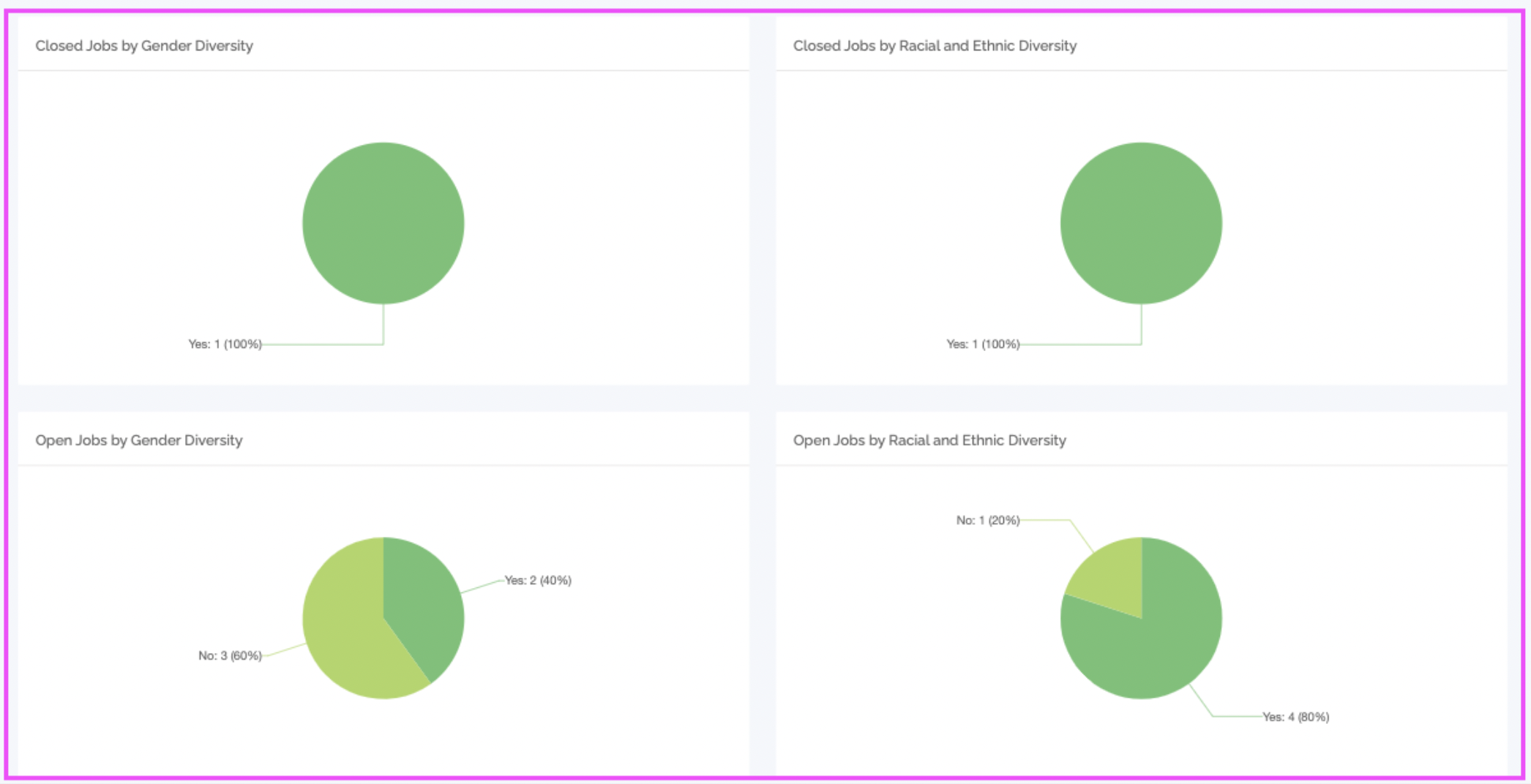 Diversity Widgets and New Admin Features – TalentWall