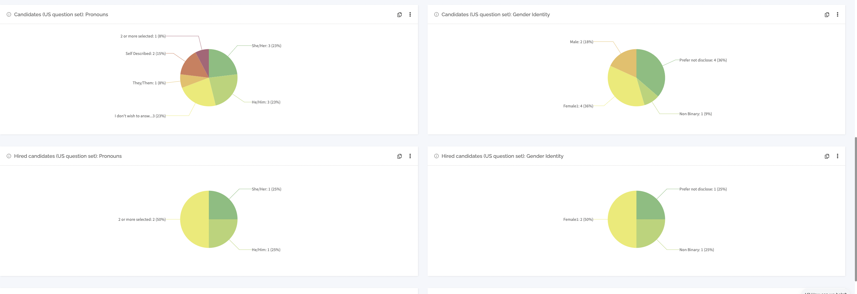Oct. 6, 2022: New widgets for Custom Demographic Questions & Submitted ...